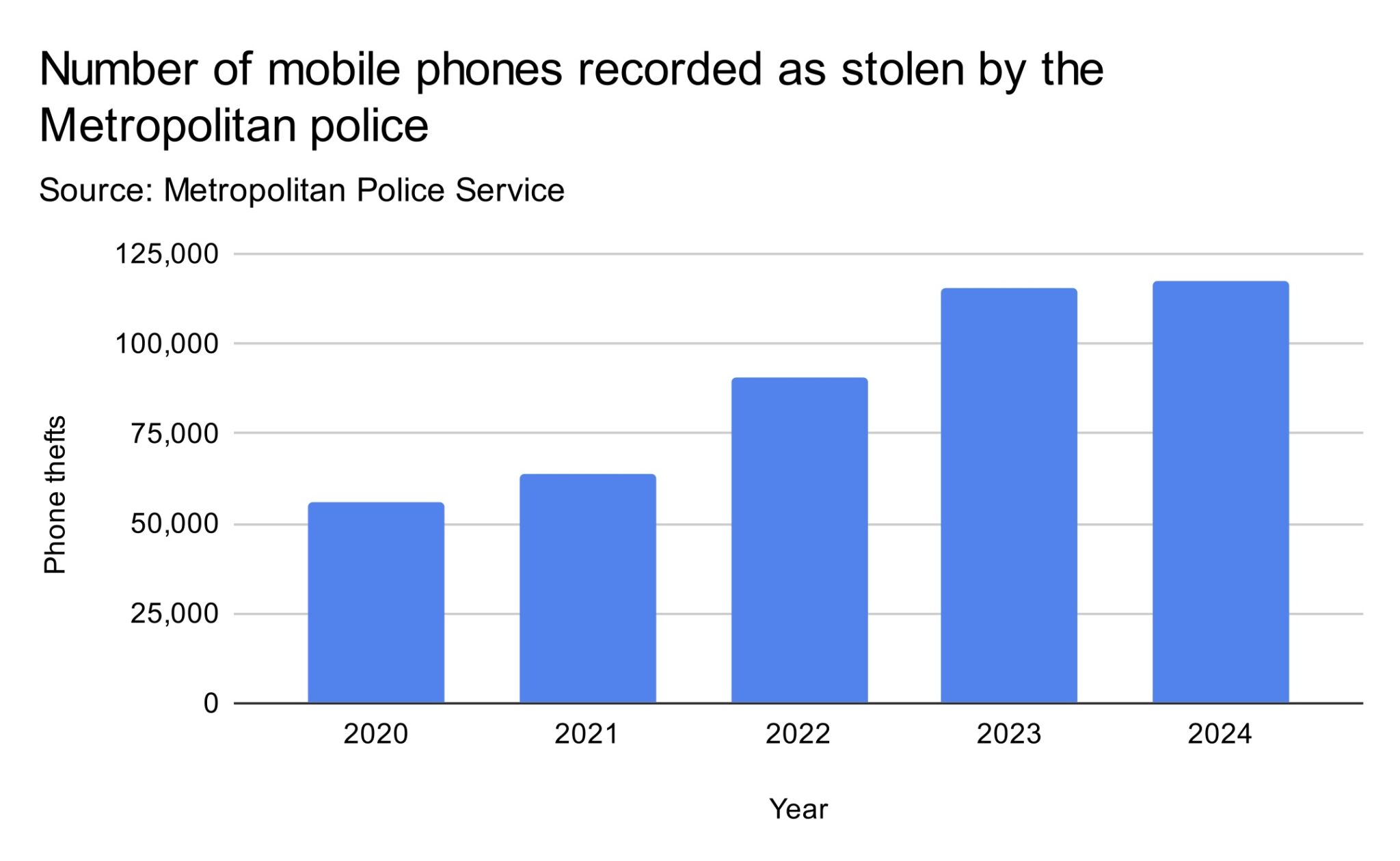 Phone thieves hiding stolen phones across Soho - City News