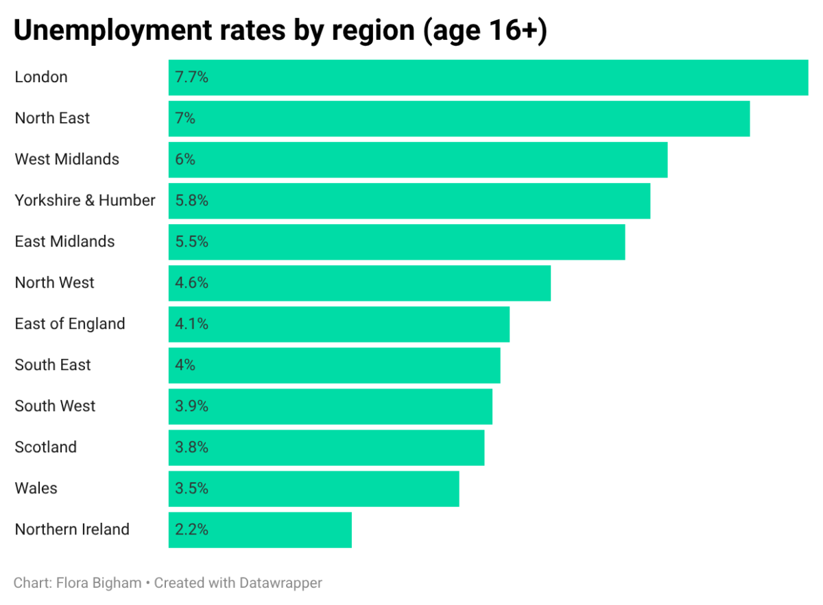 London has UK’s highest unemployment rate - City News